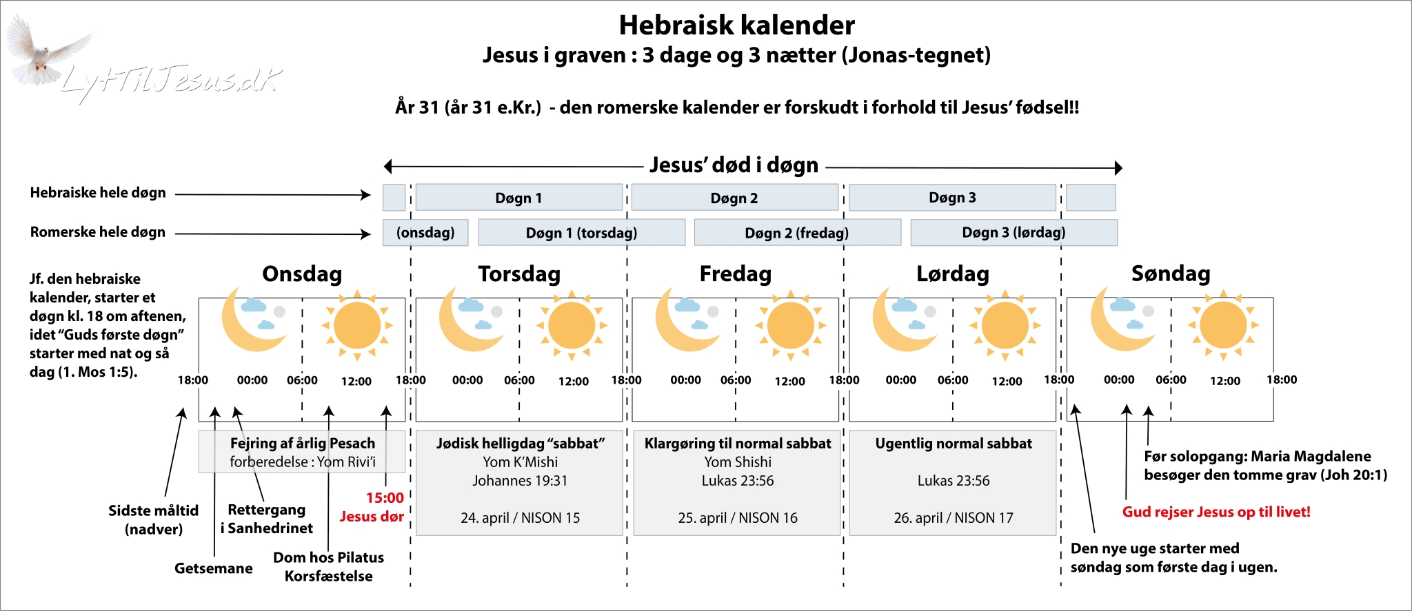 Korset – og Kraften i Jesus’ opstandelse